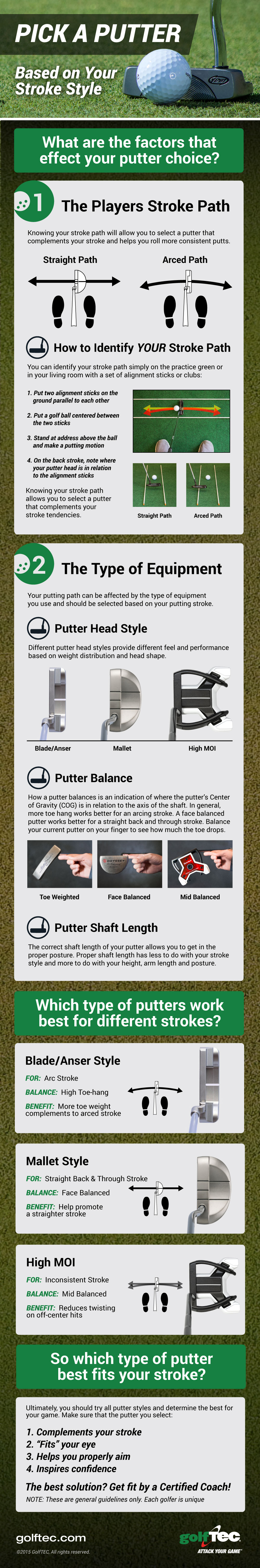 Putter_Style_Flow_Chart - The GOLFTEC Scramble