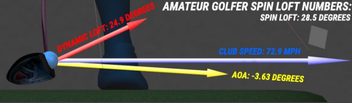 Golf Science: Rickie Fowler's spin loft and your tee shots - The ...
