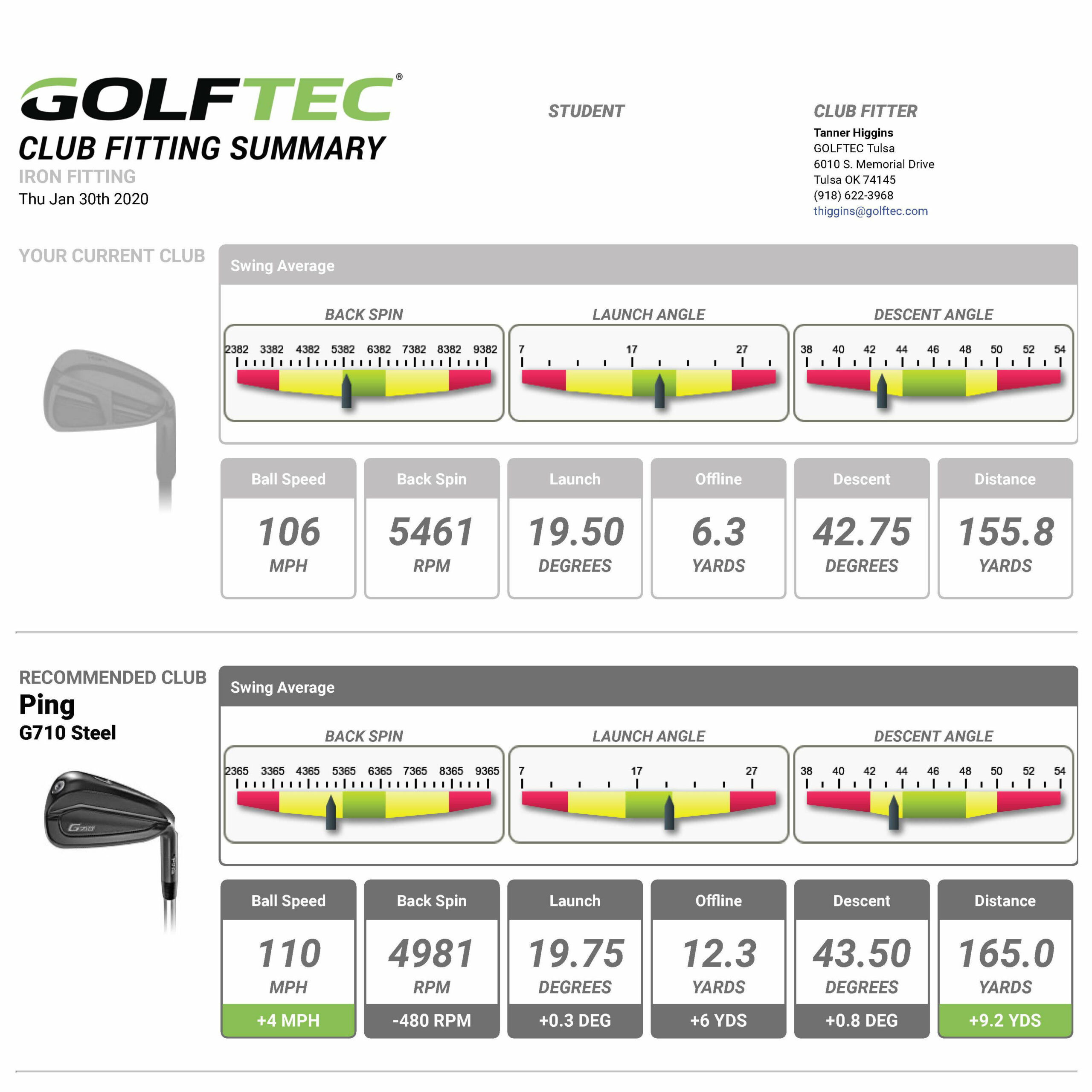 GOLFTEC_TECFIT782 - The GOLFTEC Scramble